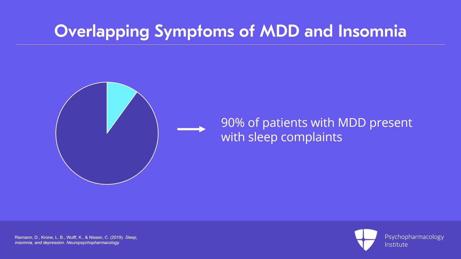Psychopharmacology Institute